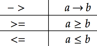 Mathcha - Online Math Editor
